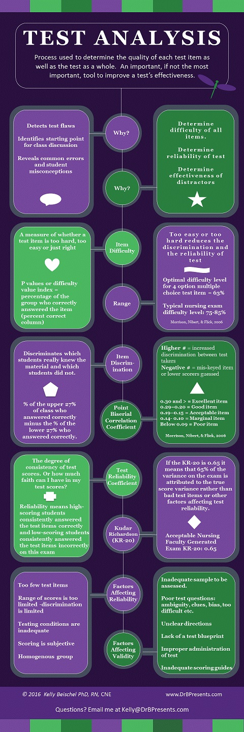 Could your tests withstand a grade appeal? - Coaching for High ...